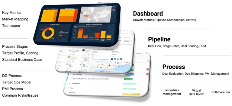 Midaxo+ | M&A Software for Frequent Acquirers - Midaxo