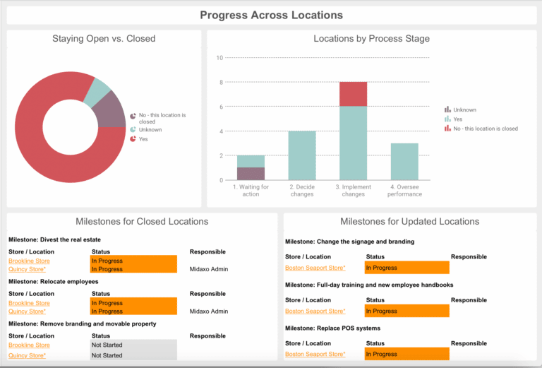 Real Estate Rationalization (RER) Software - Midaxo