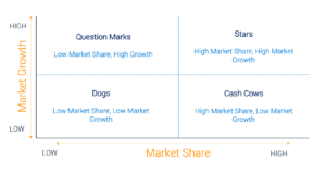 3 Divestment Strategy Frameworks to Align Portfolios - Midaxo