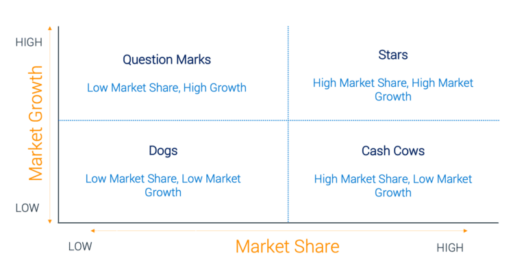 3 Divestment Strategy Frameworks to Align Portfolios - Midaxo