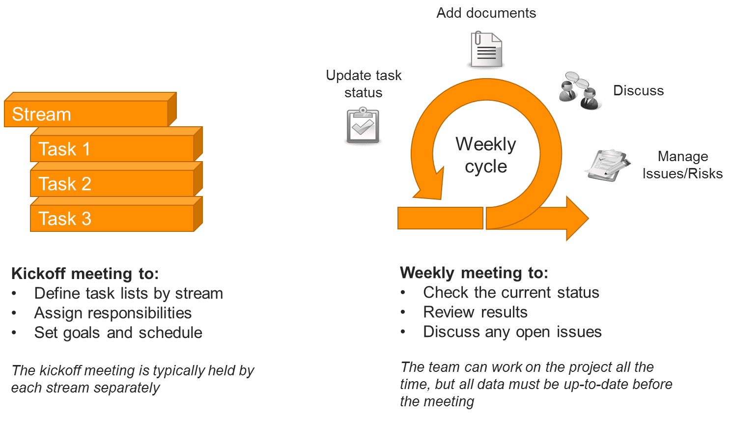 Successful Post-Merger Integration in 4 Steps - Midaxo