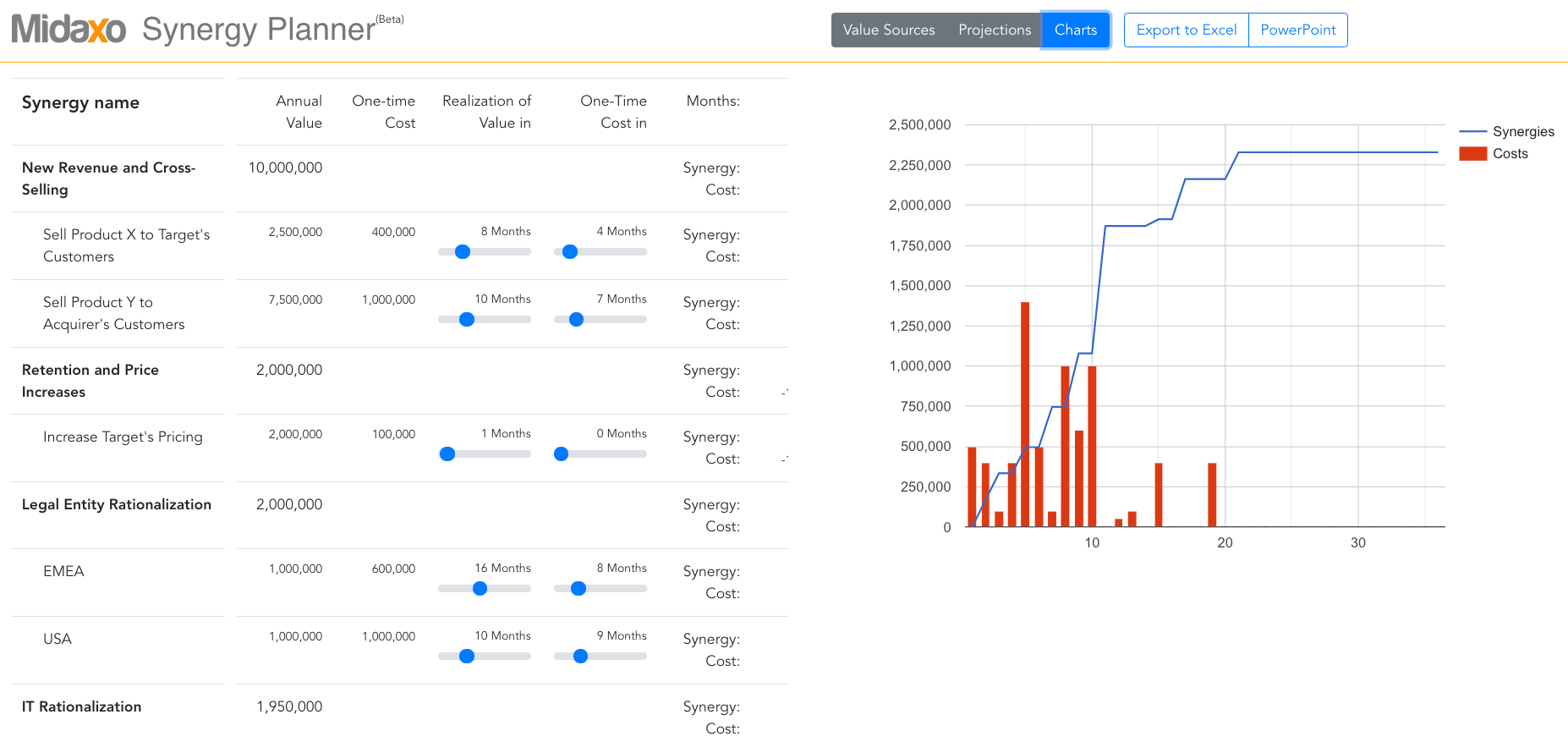 Incorporating Synergy Planning into the M&A Due Diligence Process - Midaxo