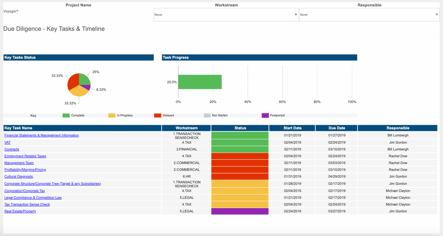 Moving Beyond VDRs: 7 Advantages - Midaxo