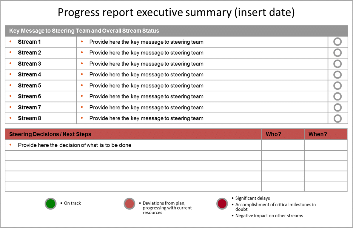 Successful Post-Merger Integration in 4 Steps - Midaxo