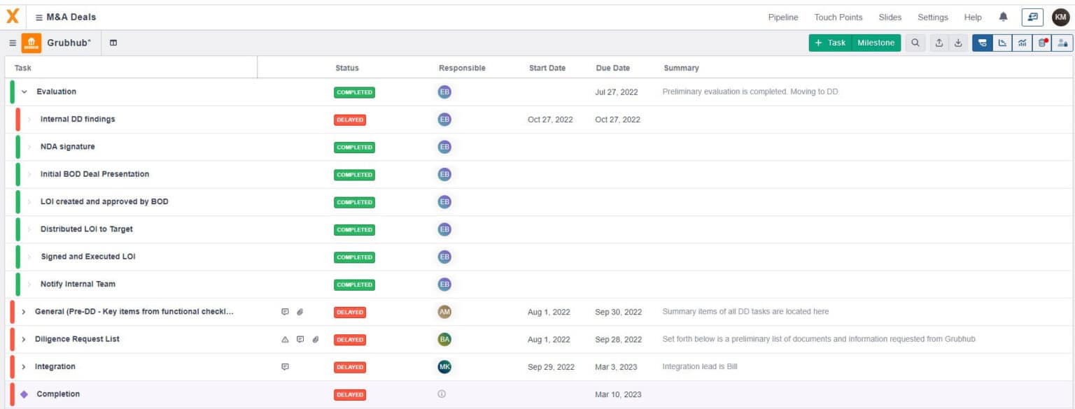 Buy-Side Virtual Deal Room Software - Midaxo
