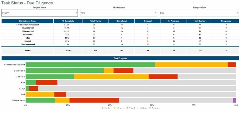 The Software Cloud for Corp Dev and M&A - Midaxo
