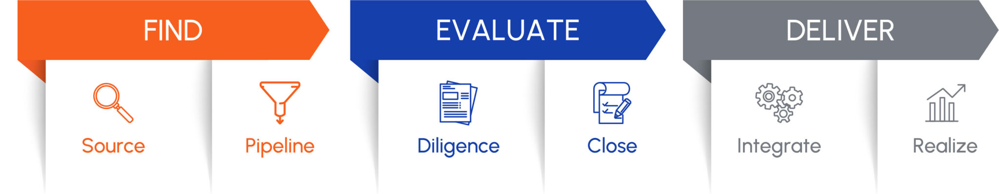 M&A Reporting and Analytics - Midaxo