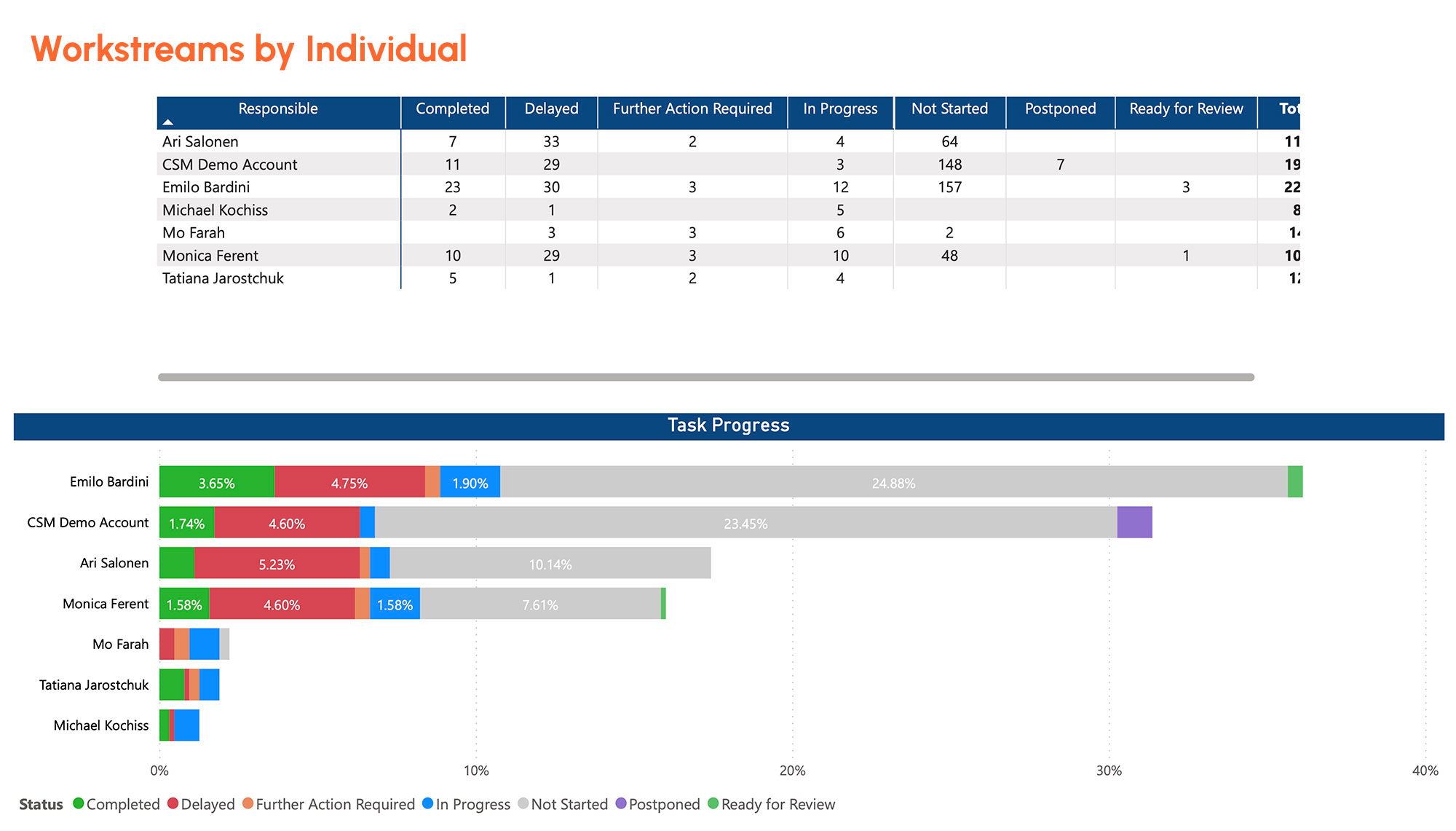 M&A Reporting and Analytics - Midaxo
